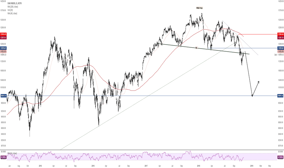 DAX Index Chart - DAX 30 Quote — TradingView
