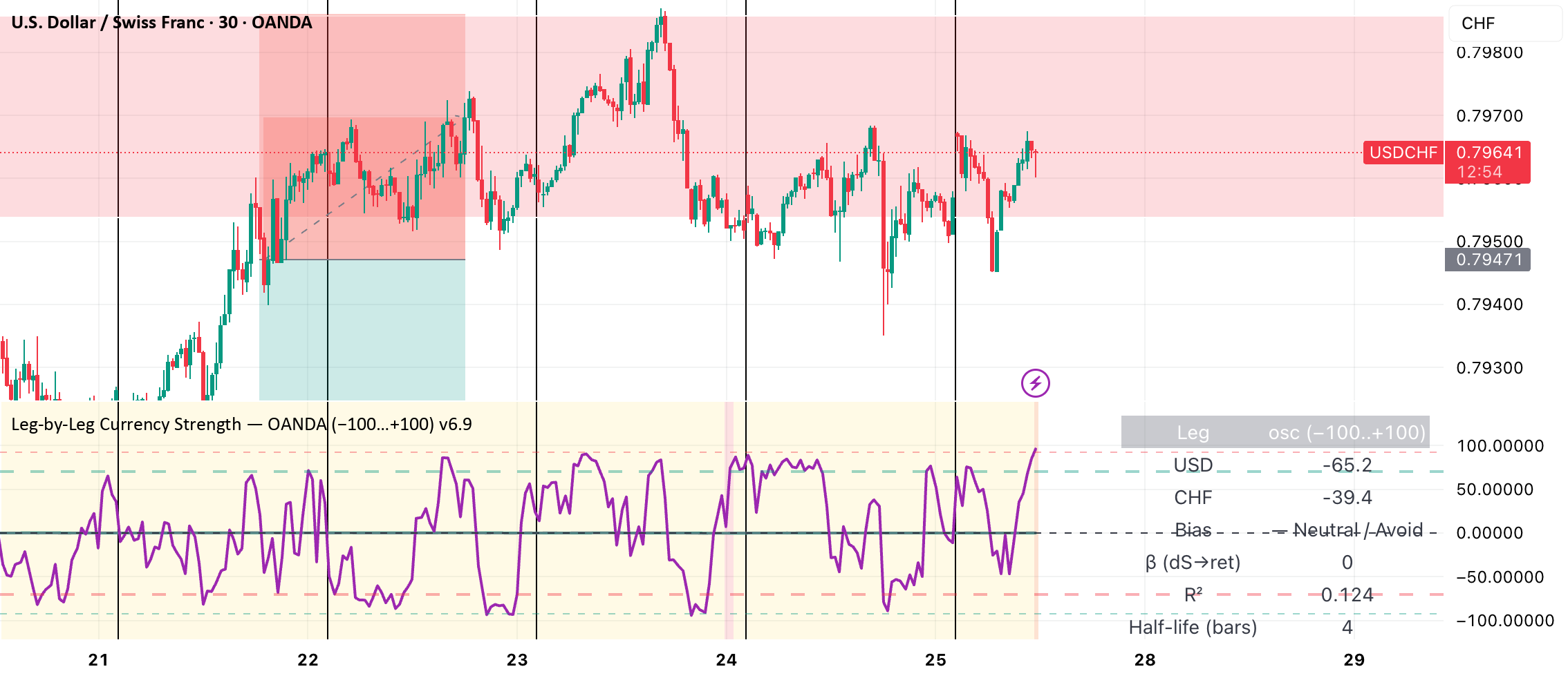 Advanced Currency Strength — Indicator by PATrader111 — TradingView