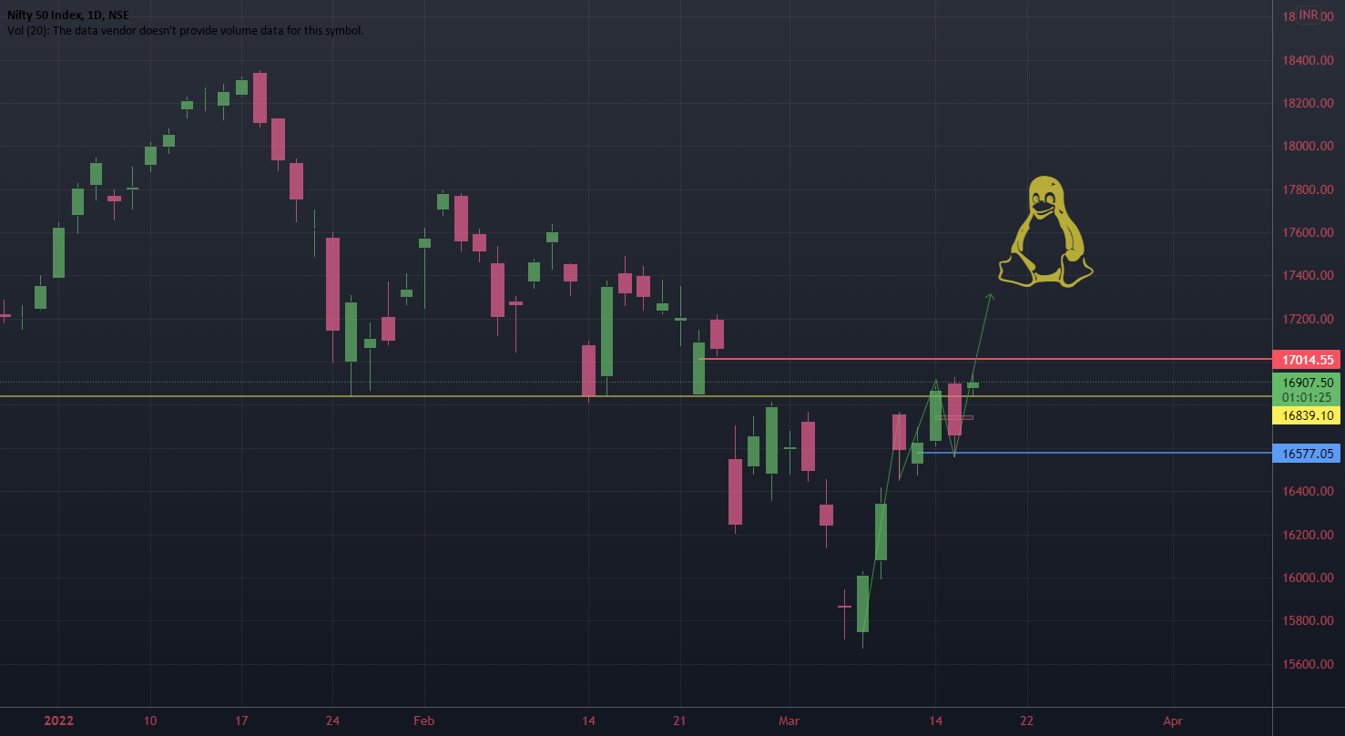 Nifty 1d Chart For Nse Nifty By Abcoftrading — Tradingview India