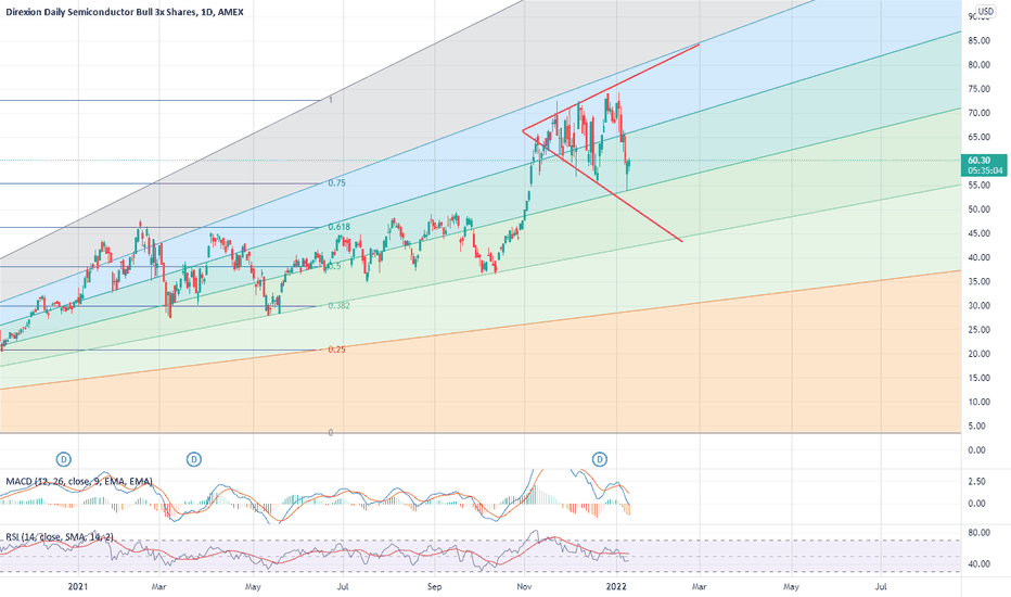 SOXL Stock Fund Price and Chart — AMEX:SOXL — TradingView