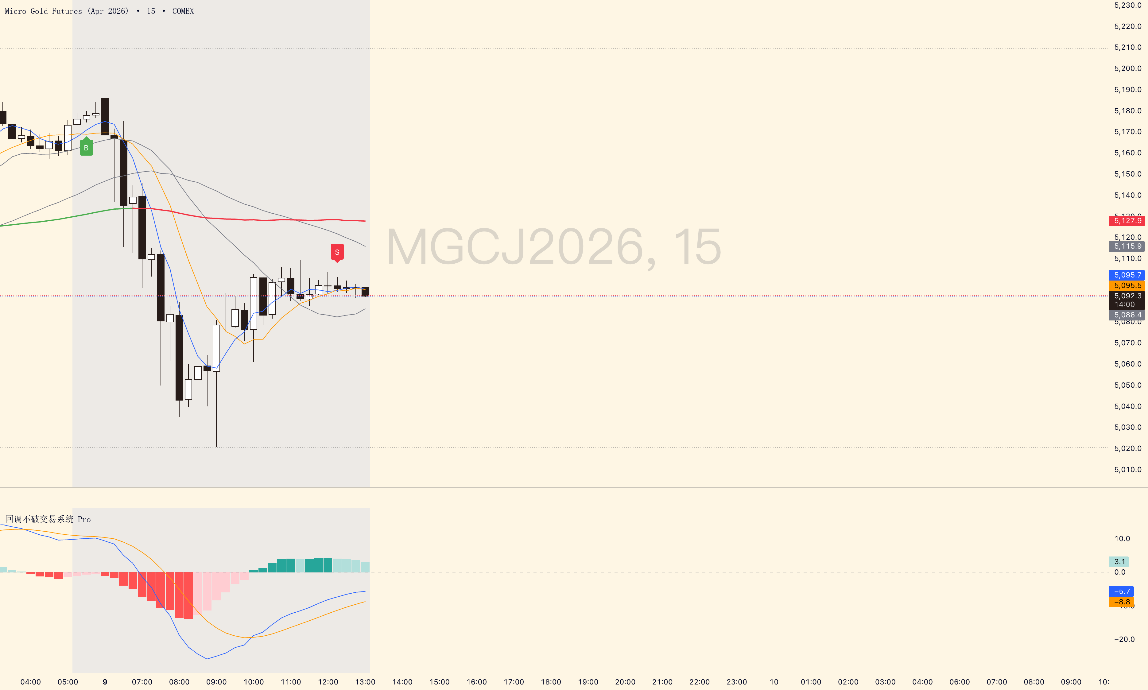 Trend-Pullback Master System — BobbySuper的指標 — TradingView