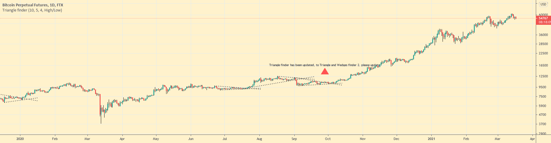 Triangle finder — Indicator by Dereek69 — TradingView
