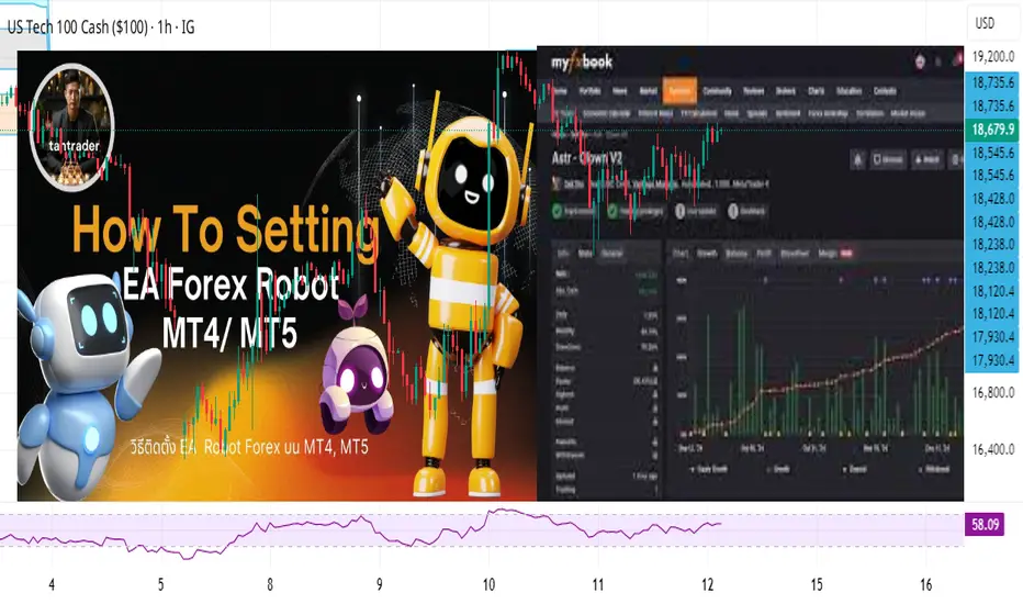 How To Setting EA วิธีติดตั้ง EA Robot Forex บน MT4, MT5 สำหรับ IG ...