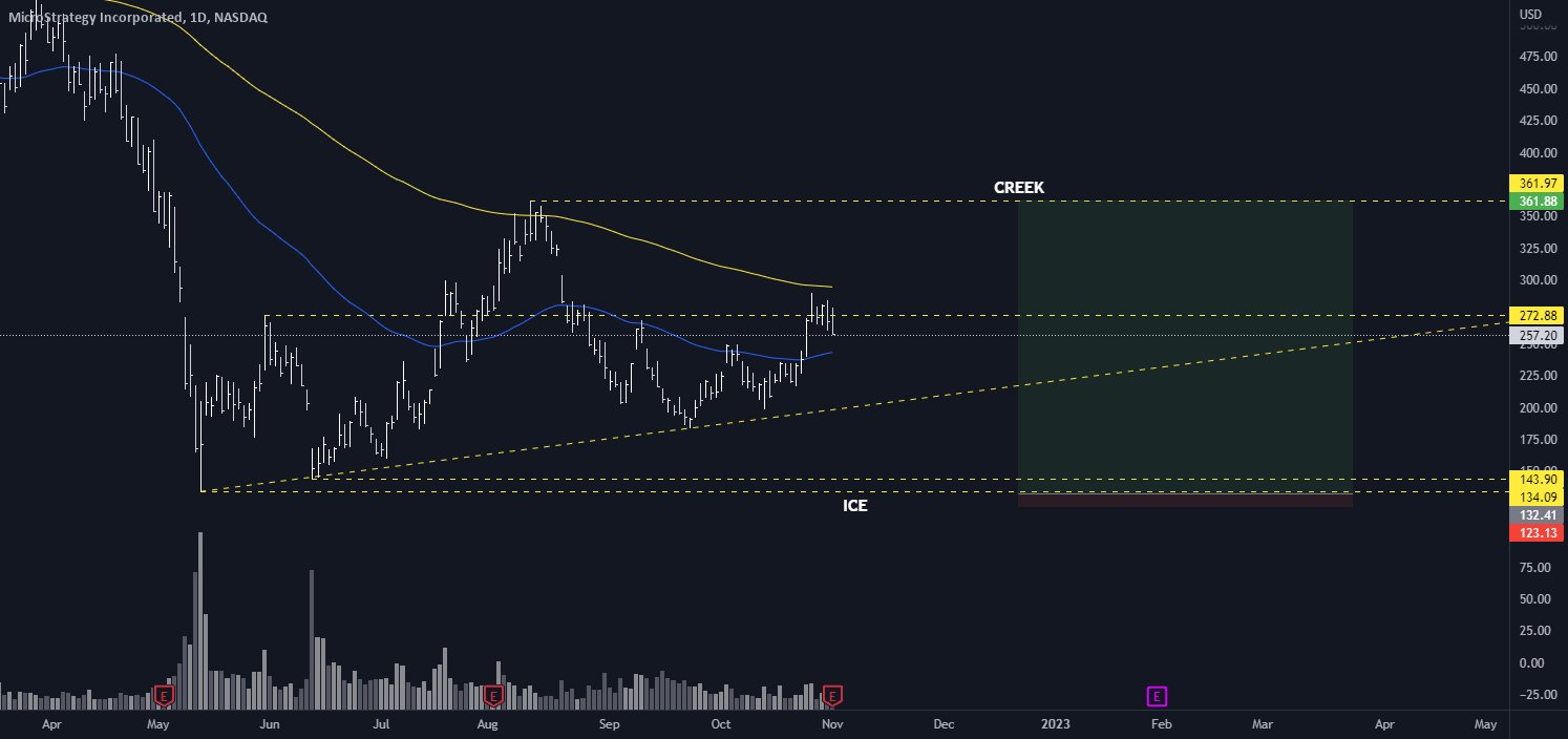 MSTR - Weak Reporting. for NASDAQ:MSTR by Artem_Dishel — TradingView MSTR - Weak Reporting. for NASDAQ:MSTR by Artem_Dishel — TradingView