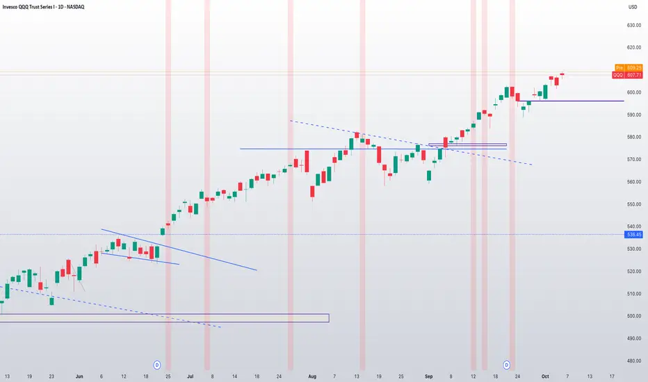 Pullback Timing Script — Indicator by chris_pp — TradingView