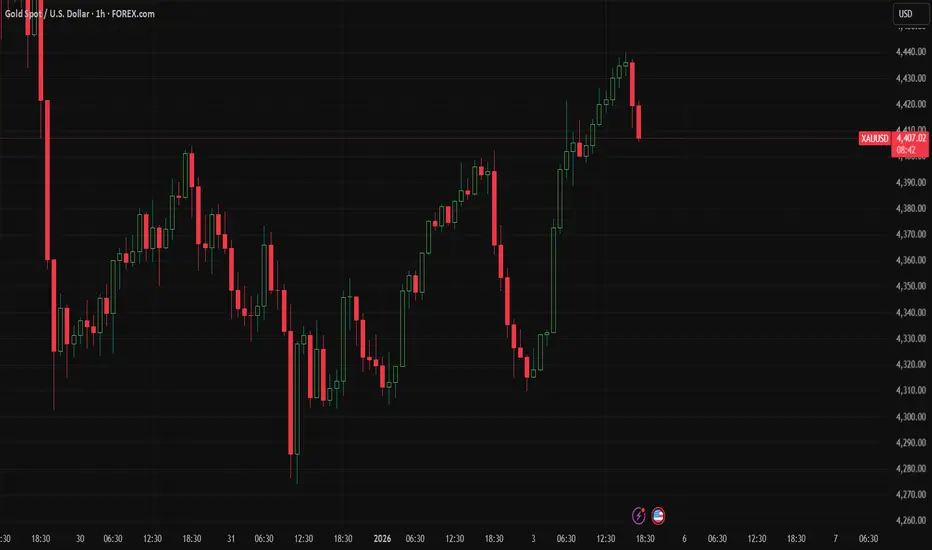 Chapter 11 — Late Entry Trap (What traders keep repeating) for FOREXCOM ...