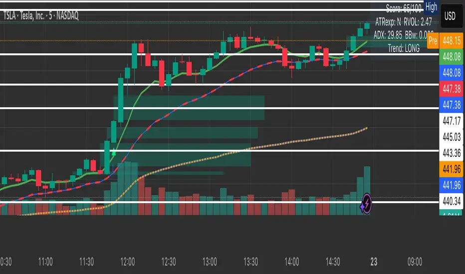 Pittillo A+ Scanner (Move + Volume + VWAP/EMA + No-Chop) — Indicator by ...