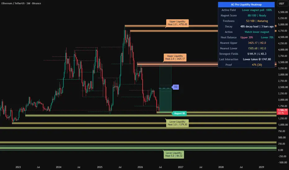 AG Pro Liquidity Heatmap [AGPro Series] — Indicator by AGProLabs ...