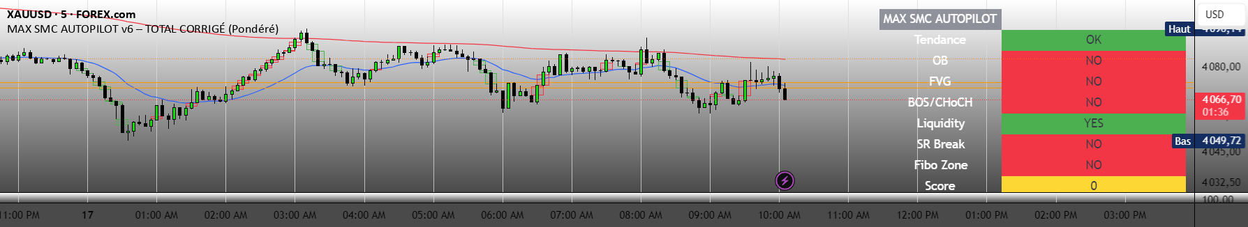 MAX SMC AUTOPILOT v1 (FOR LEARN!) — Indicator by pellernmax11 ...