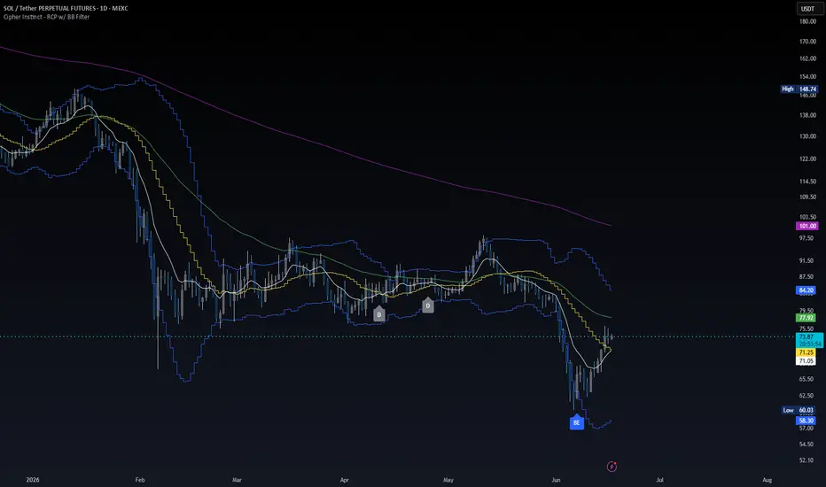 Candlestick Patterns BB Reversal Filter [Cipher Instinct] — Indicator ...