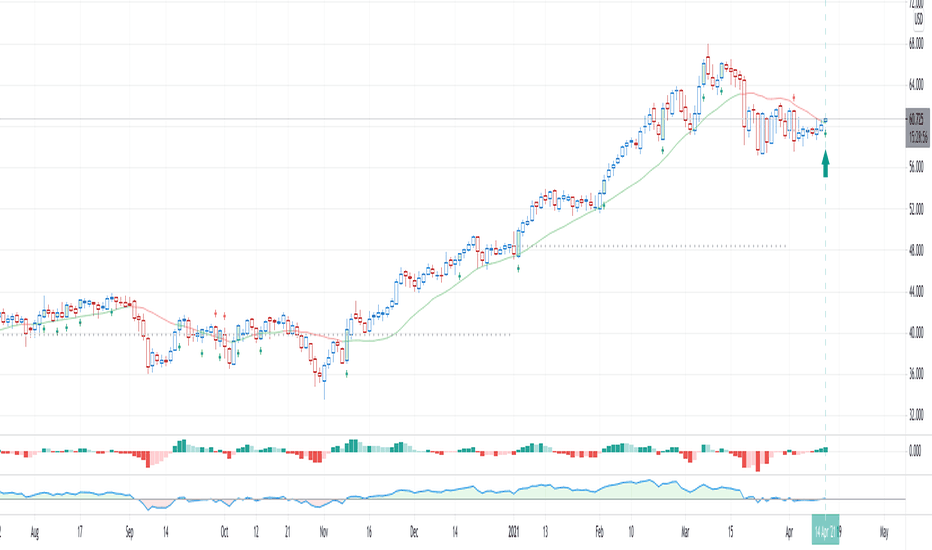 QM1! Charts and Quotes — TradingView