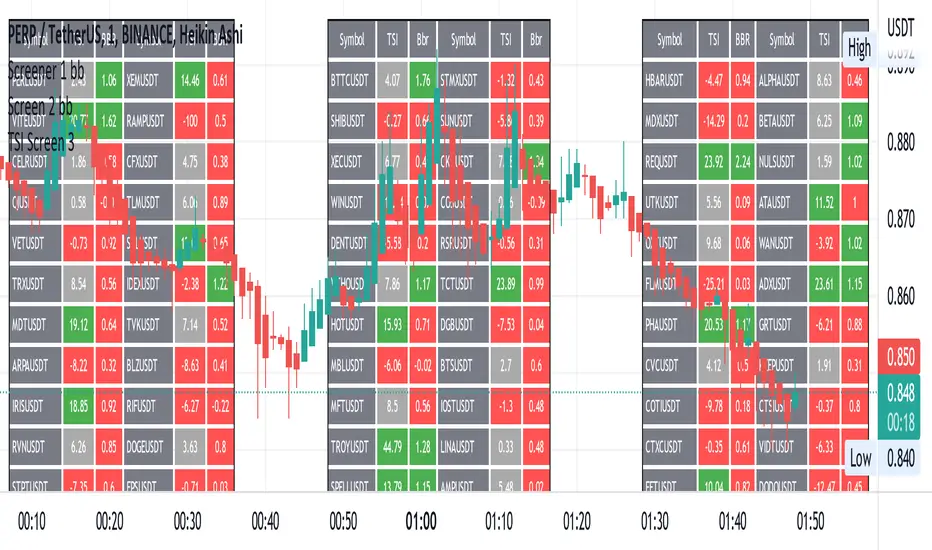 S1_bb — Indicator by MtheH_Fly — TradingView