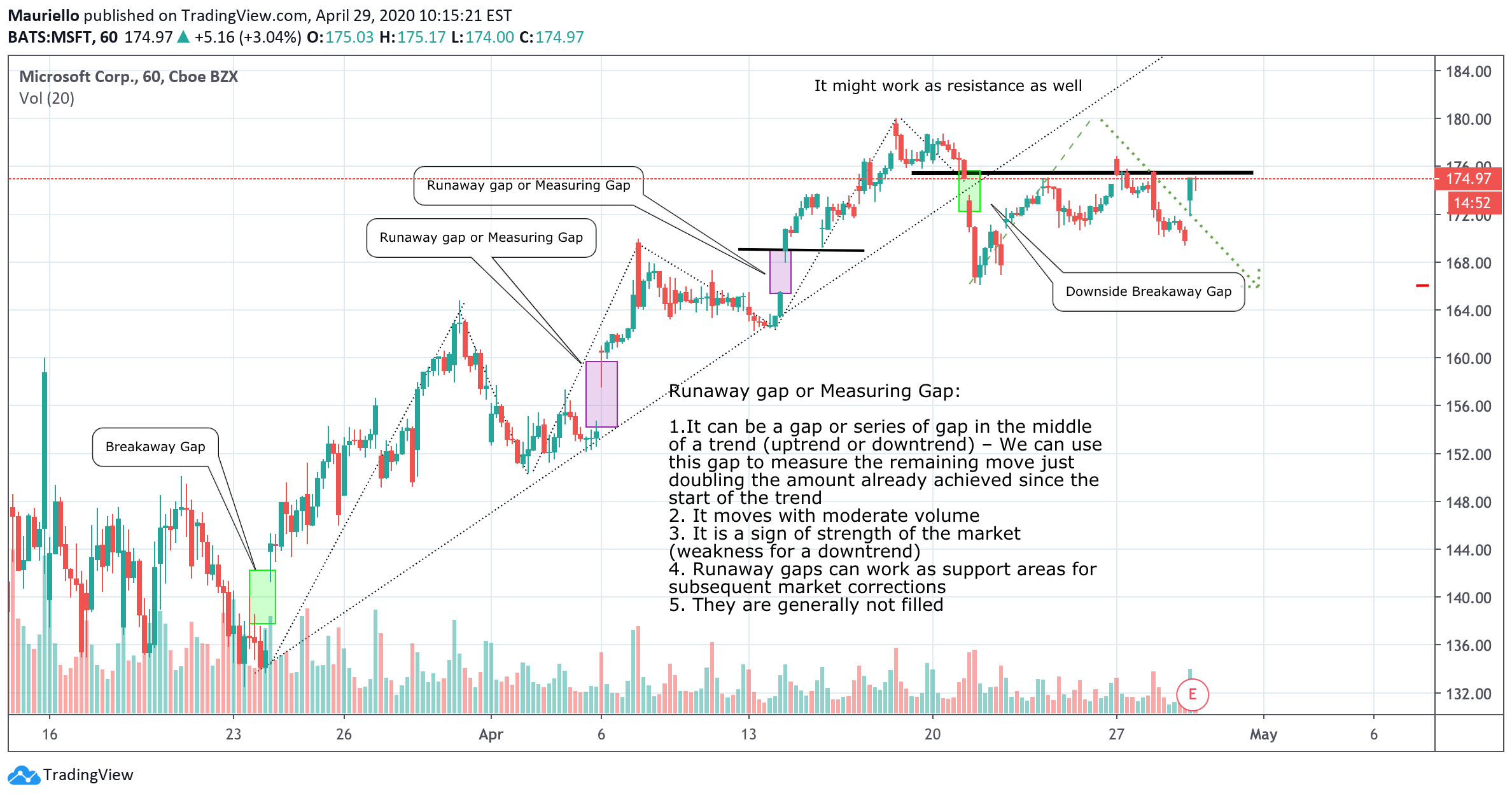 TradingView Idea Image — TradingView