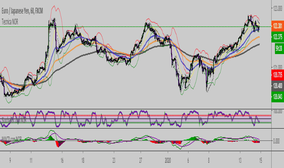 Parabolic Stop and Reverse (PSAR) — Technical Indicators — Indicators ...