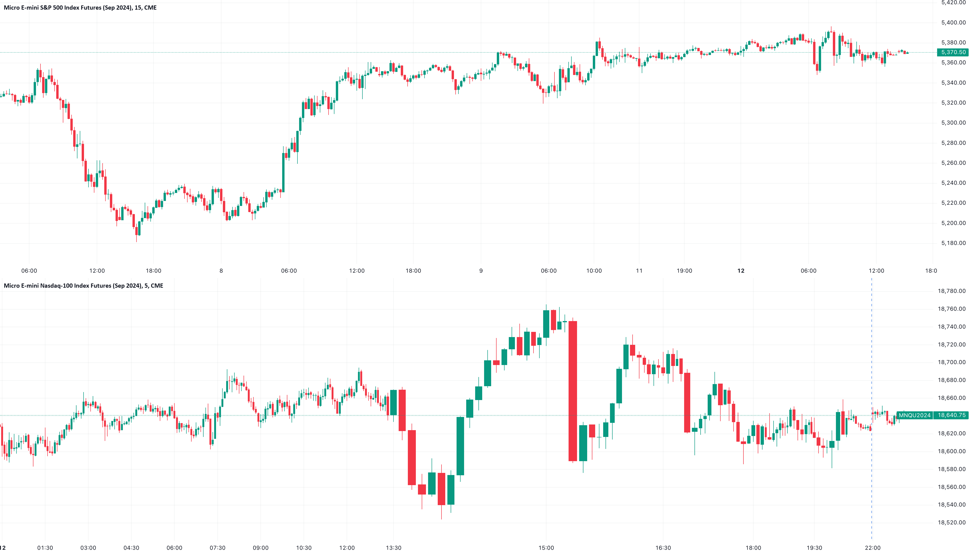 AMP Futures - NEW Feature - Market Replay (All Charts) for CME_MINI ...