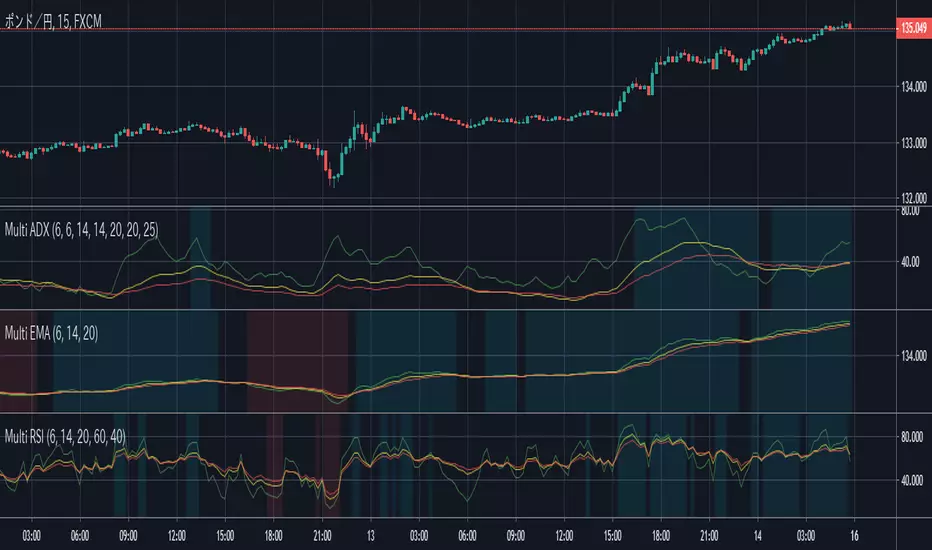 Multi RSI — Indicator by momossu — TradingView
