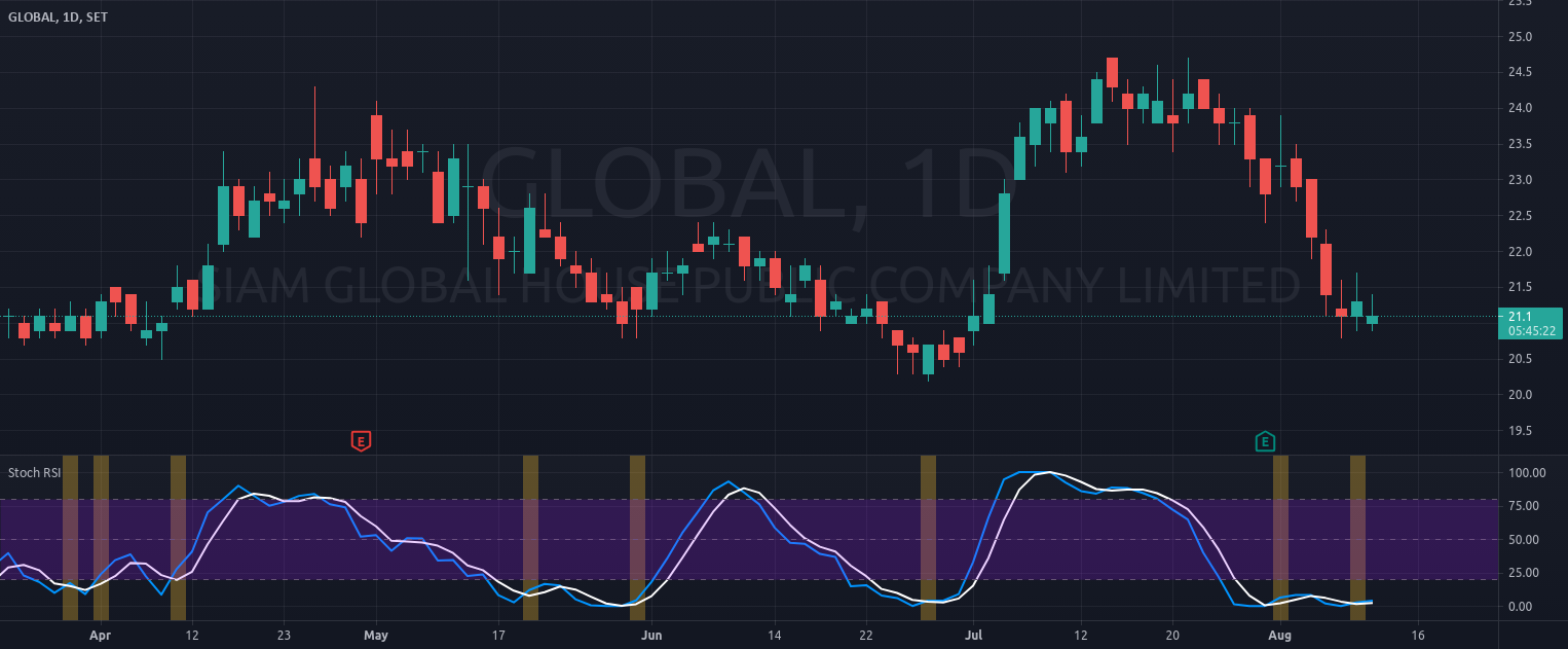 JCipher Stochastic RSI Crossover Alerts — Indicator by JamesGthang ... JCipher Stochastic RSI Crossover Alerts — Indicator by JamesGthang ...