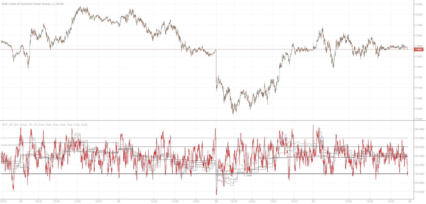 Multi Timeframe RSI — Indicator by 20813 — TradingView Multi Timeframe RSI — Indicator by 20813 — TradingView