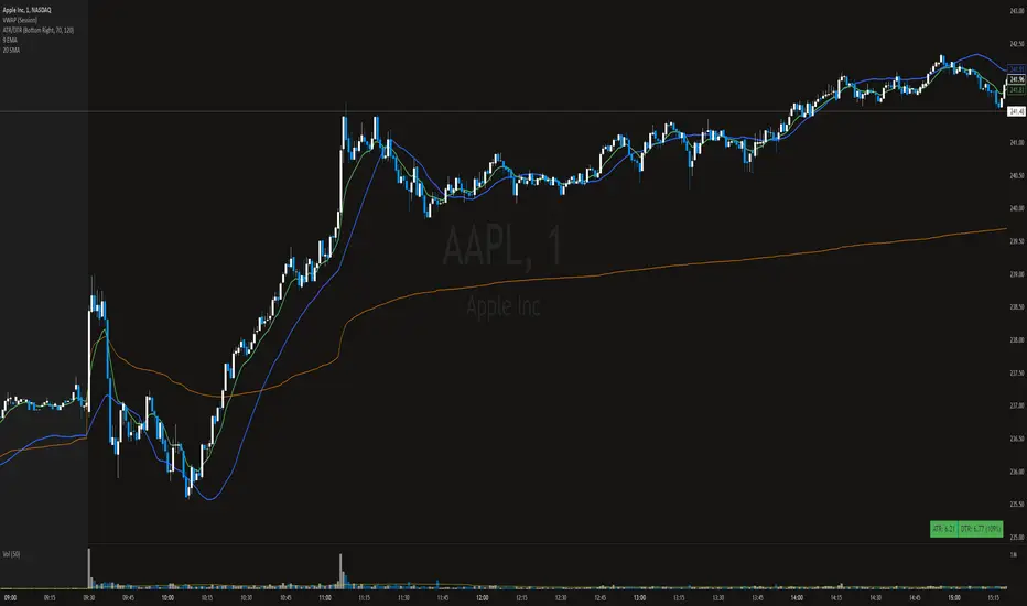 House of Traders: 20 Simple Moving Average (SMA) on Chart ...