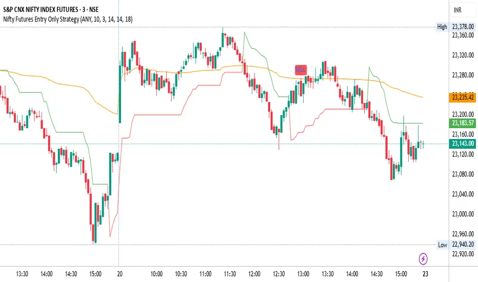 Nifty Futures Entry Exit Strategy by sudhirgilhotra — TradingView India
