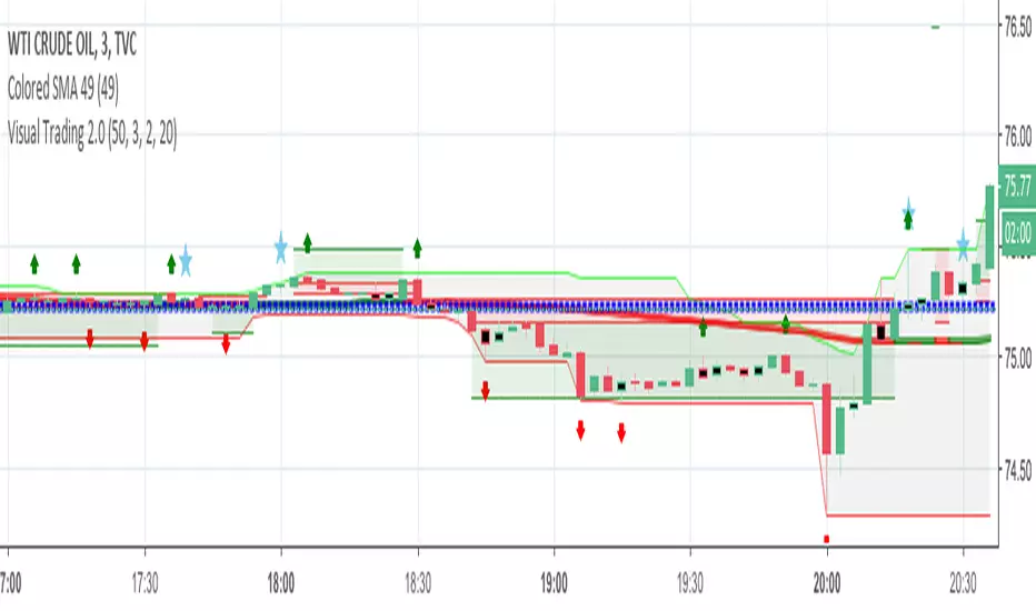 Moving Average Colored SMA - 49th Candle — Indicator by crpttamil ...