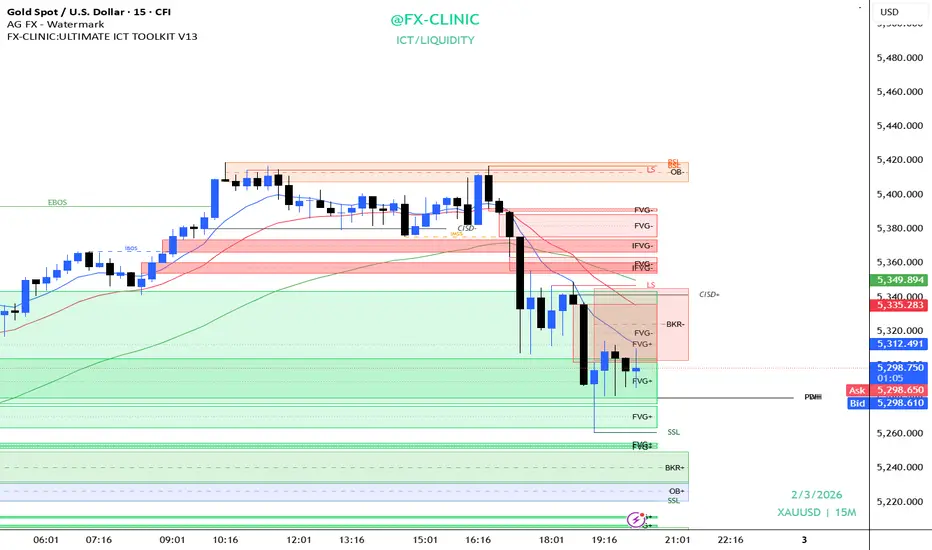 FX-CLINIC: Ultimate ICT Toolkit V1 — Indicator by doctorbaba — TradingView