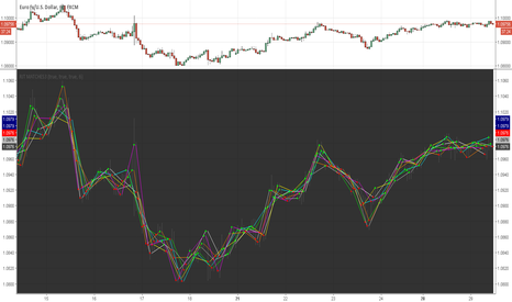 Projections — Indicators and Signals — TradingView — India