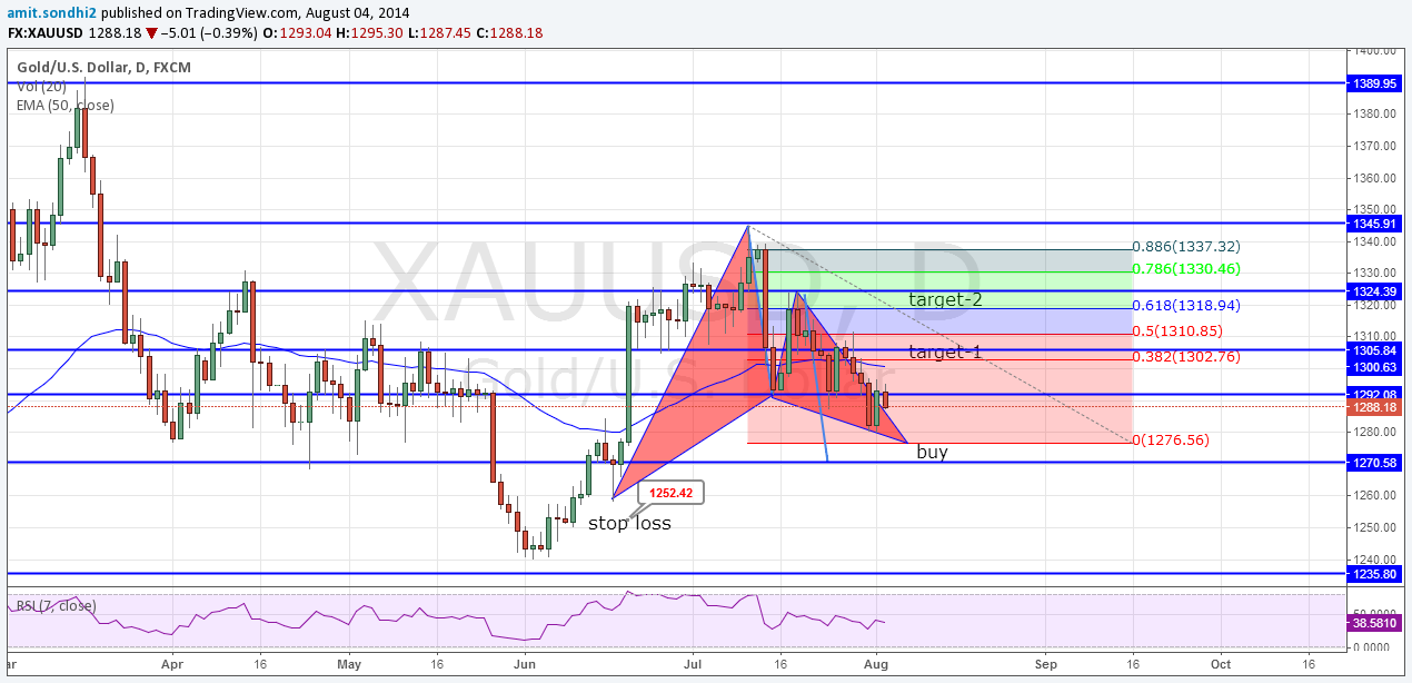 TradingView Idea Image — TradingView