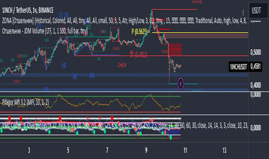 JDM Volume [Отшельник]— Indicateur par Otshelnik31 — TradingView