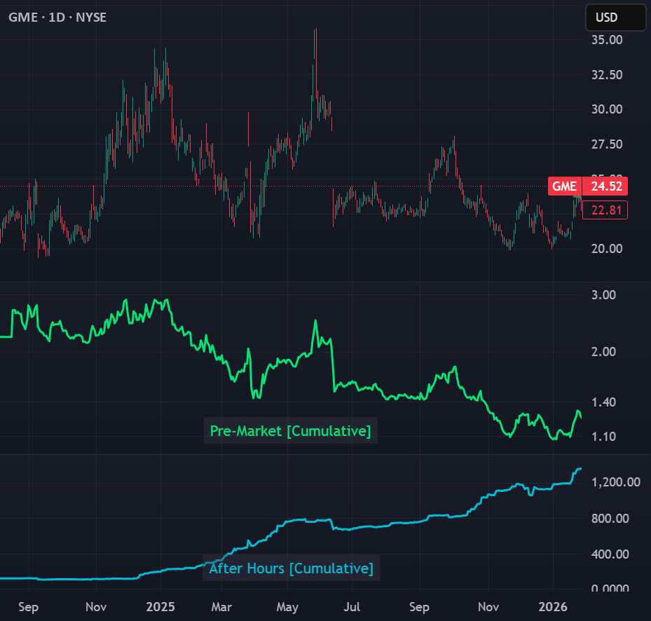 Trade Session Tracker [theUltimator5] — Indicator by TheUltimator5 ...