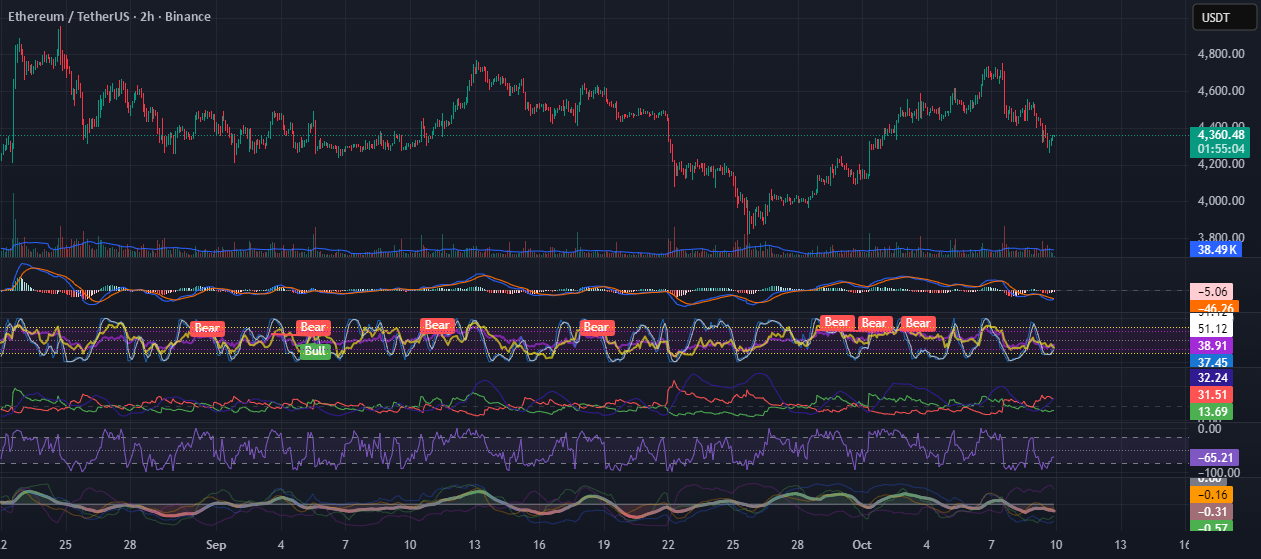 Adaptive Weighted Oscillator (Manual ADX + Gradient) - المؤشر حسب Dr ...
