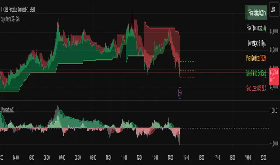 Momentum OSC — Indicator by adamples01 — TradingView