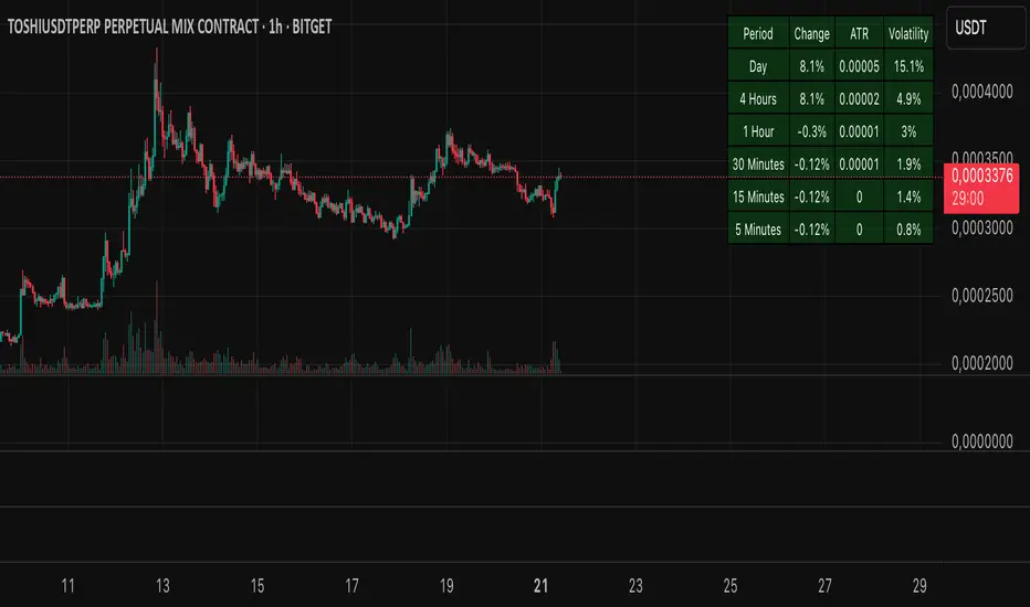 ATR Volatility — Indicator by Saupi — TradingView