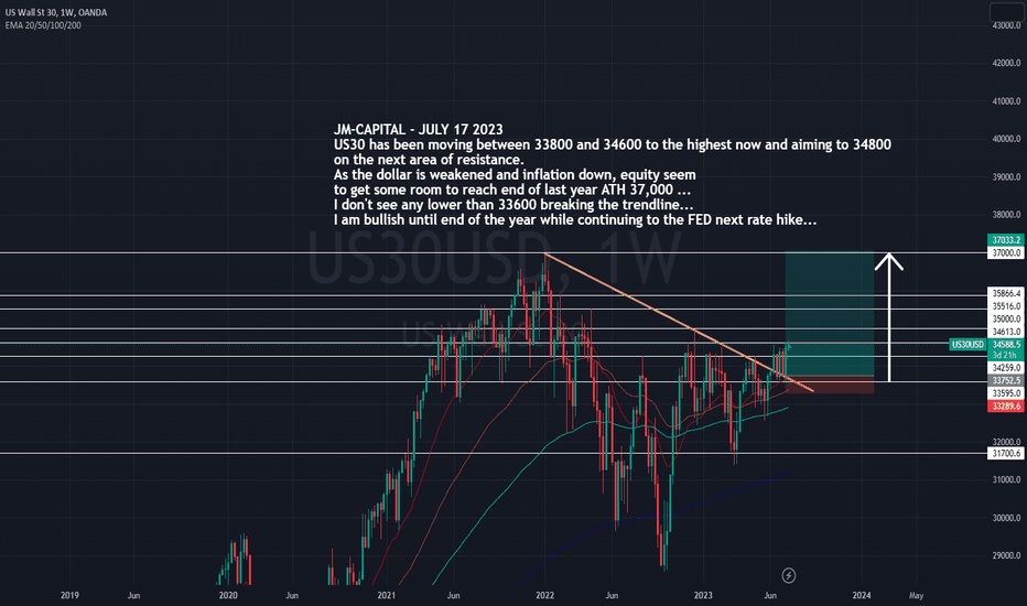 JM-CAPITAL — Trading Ideas and Scripts — TradingView