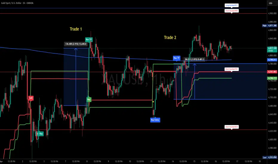 TTT Elite Trader - المؤشر حسب thiruvasagam_94 — TradingView