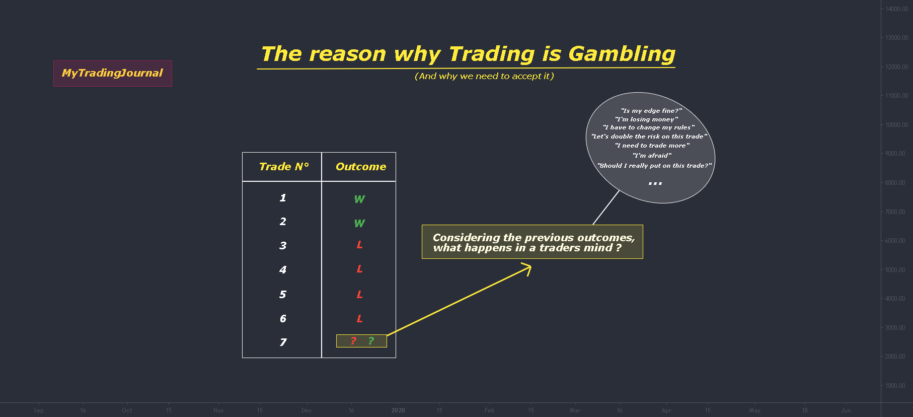 The reason why trading IS gambling (Why it's important) for BITSTAMP ...