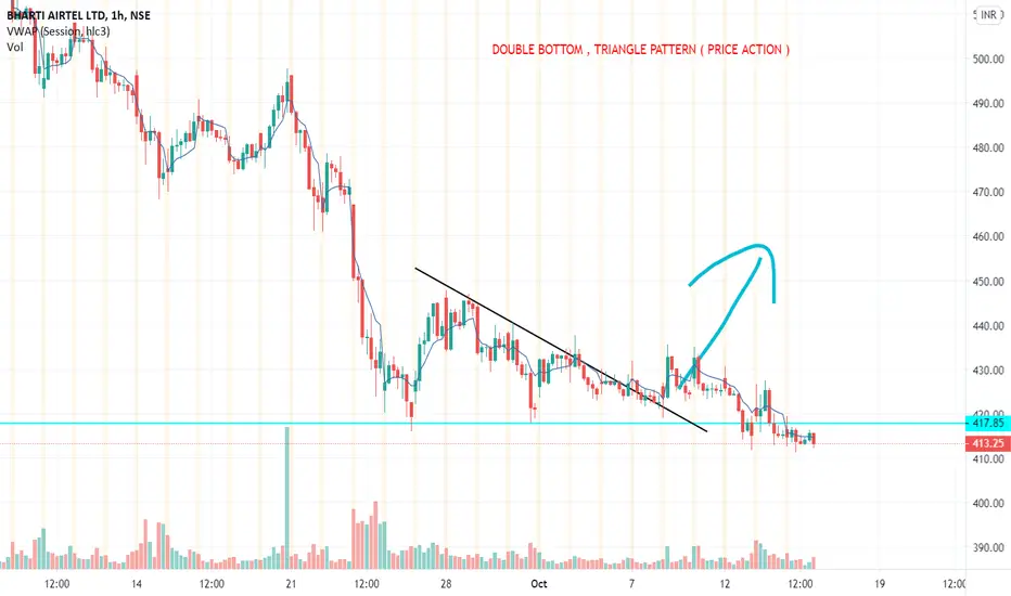 Techinal Analysis Are Secondary For Nsebhartiartl By Krishnabhatia13 7546