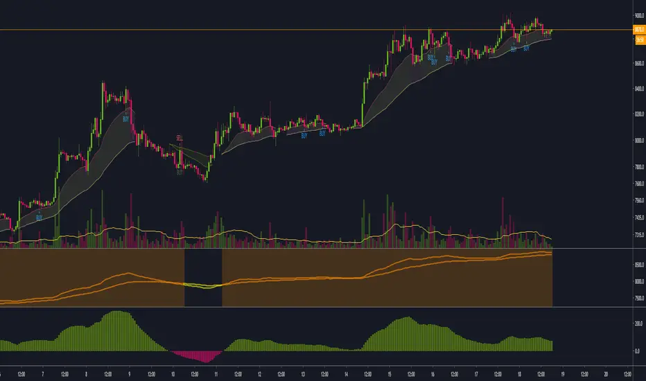 DON Cloud Strength Histogram for TradingView — Indicator by sixamo ...