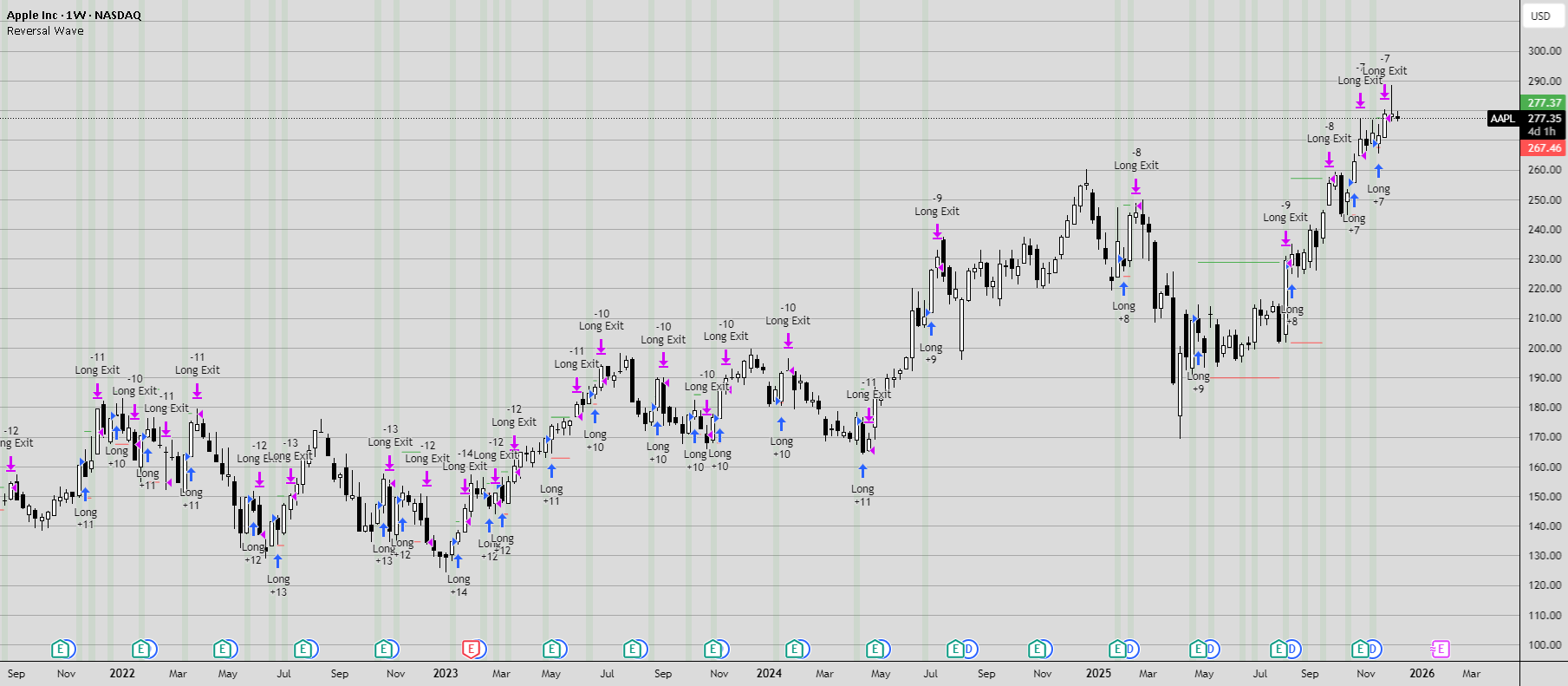 Reversal Wave — Strategy by OldWave96 — TradingView
