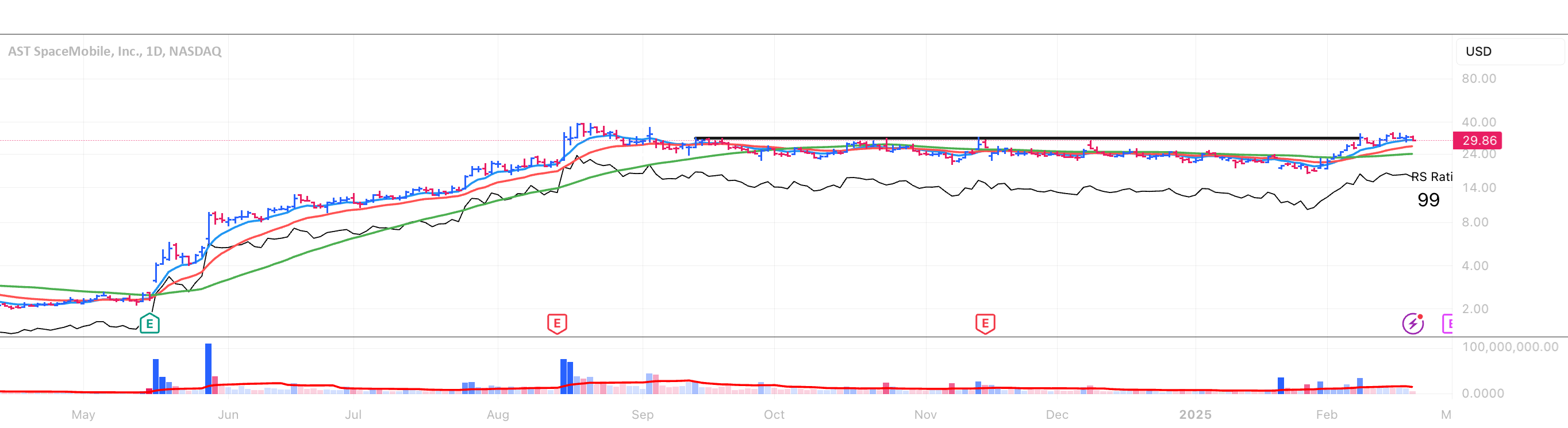 Rvol Color Coded Volume — Indicator By Vadimrusin — Tradingview