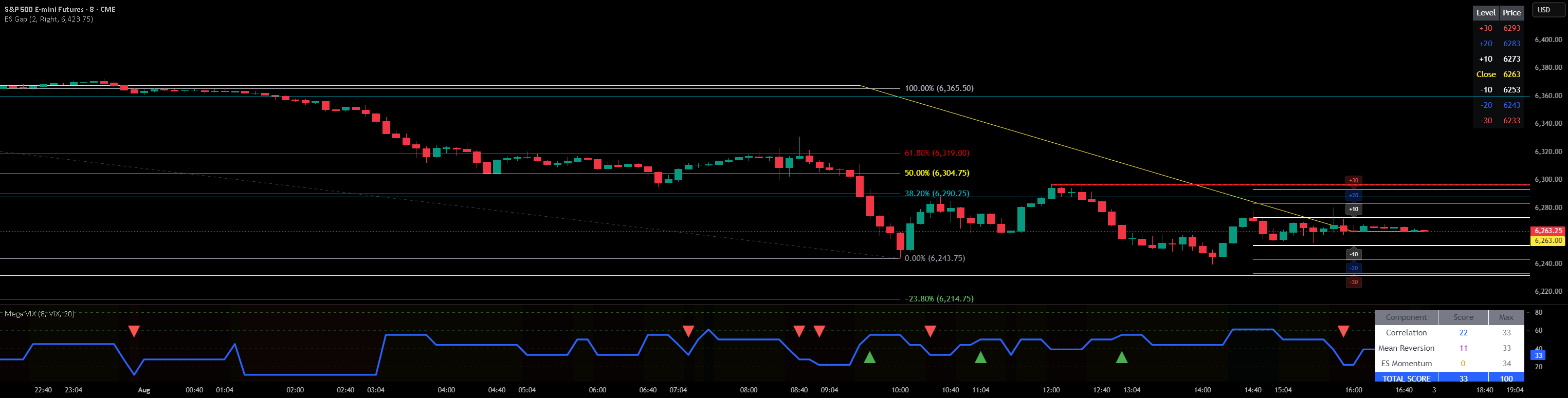ES Gap Trading Levels — Indicator by CeresTrader — TradingView