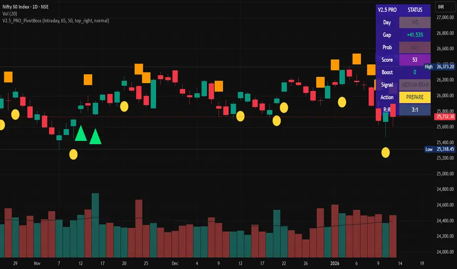 Big Move Spot-By TARA-SwingLab Framework — Indikator von Saishayu ...