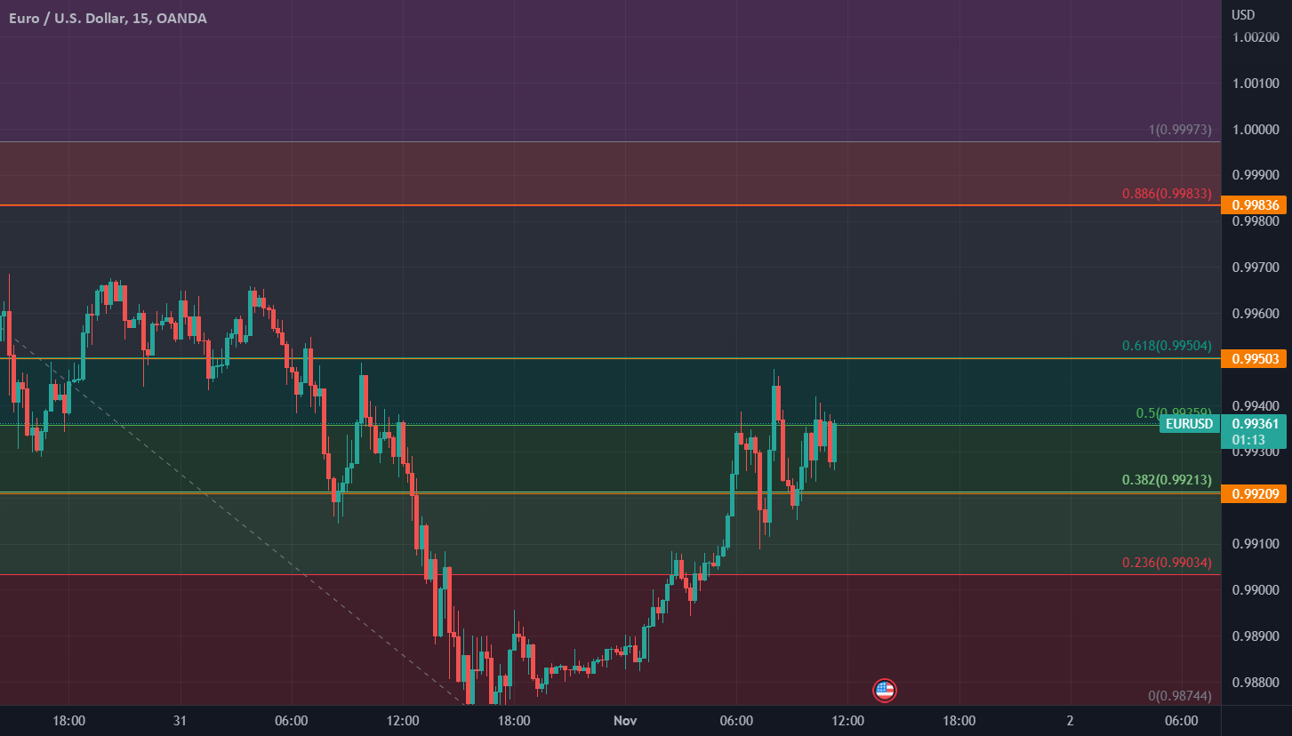 EURUSD Support And Resistance Level for OANDA:EURUSD by alidashtbesh ... EURUSD Support And Resistance Level for OANDA:EURUSD by alidashtbesh ...