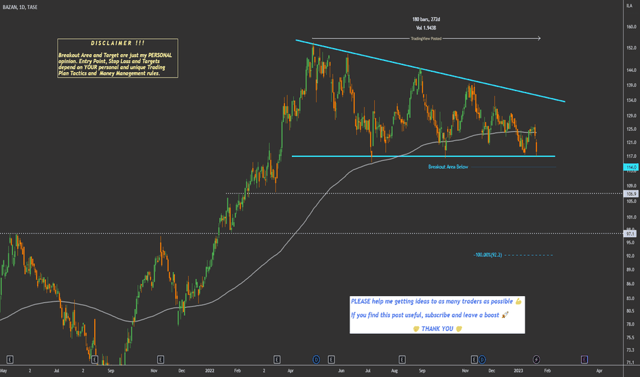 ORL Stock Price and Chart — TASE:ORL — TradingView