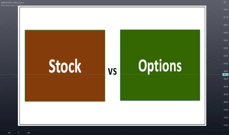 Stock vs Options: Which is better? for AMEX:SPY by Steversteves ...