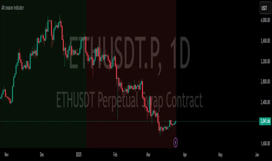 wanderingsouls 의 Alt season Indicator — TradingView