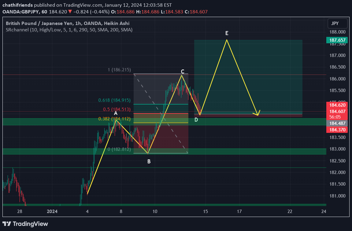 TradingView Idea Image — TradingView