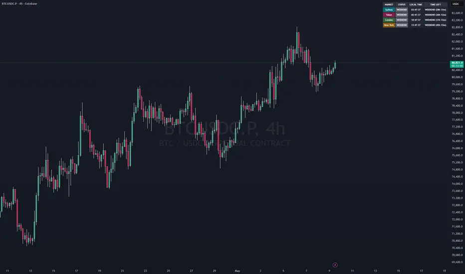 Pro Forex Sessions + Clock (w/ Seconds) & Enhanced Alerts — Indicator ...