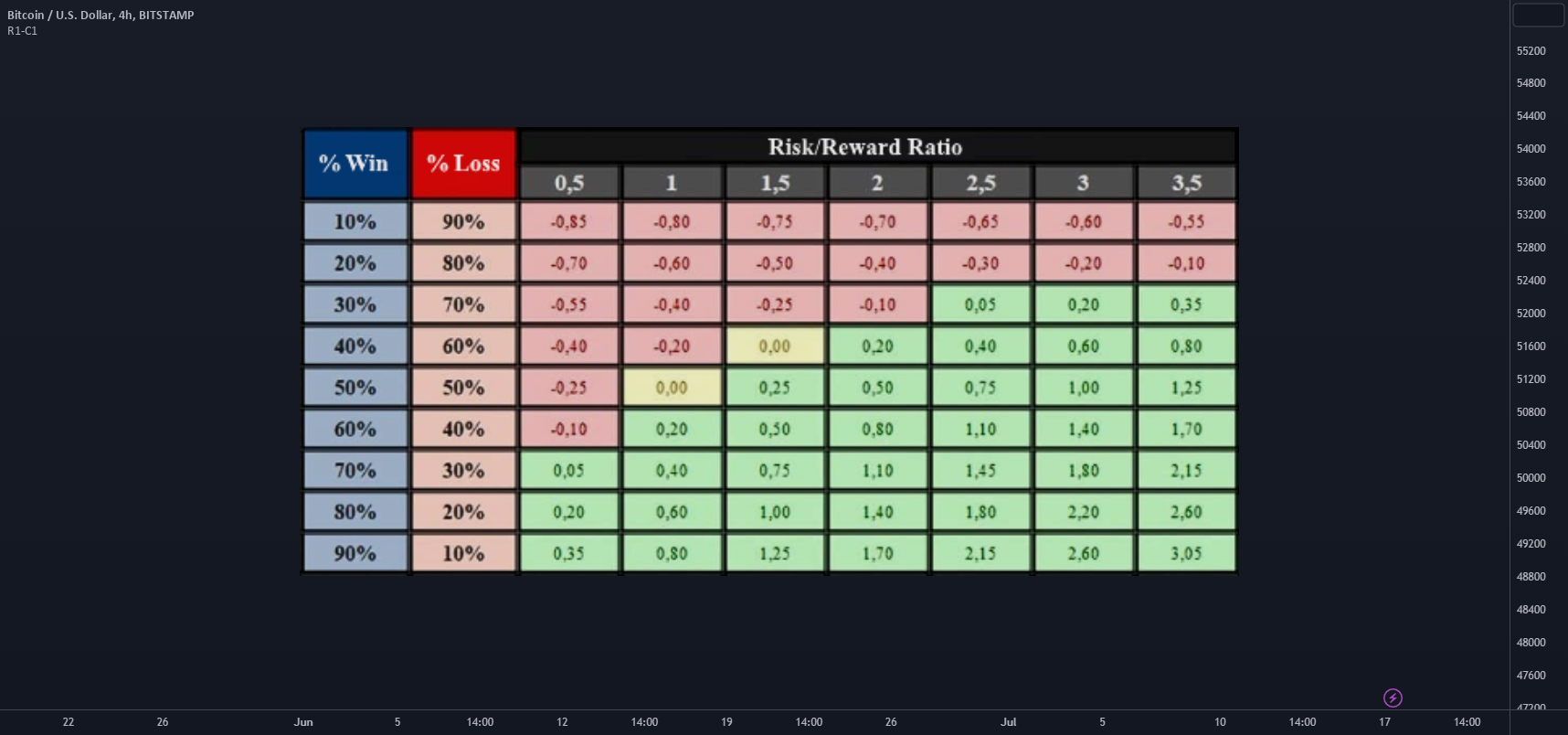 Metrics Expected Value Ev For Bitstampbtcusd By Finanzastip 9079