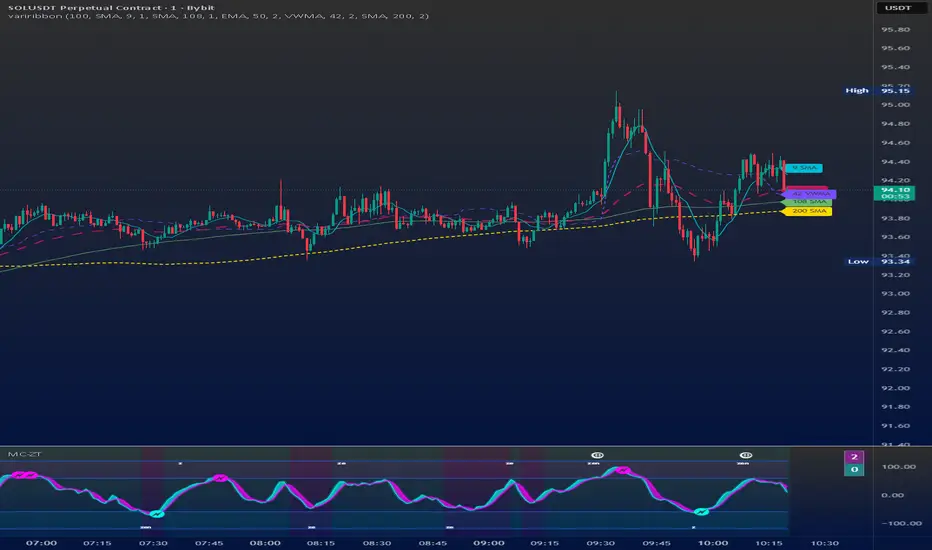 Variable MA Ribbon [zenba] — zenba_tv 의 인디케이터 — TradingView